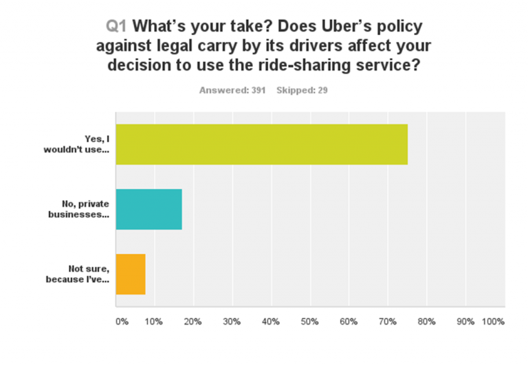Your Rideshare Safety Strategy Should Start Before The Car Arrives ...