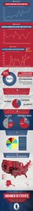 Armed Citizens Are Successful 94% Of The Time At Active Shooter Events ...