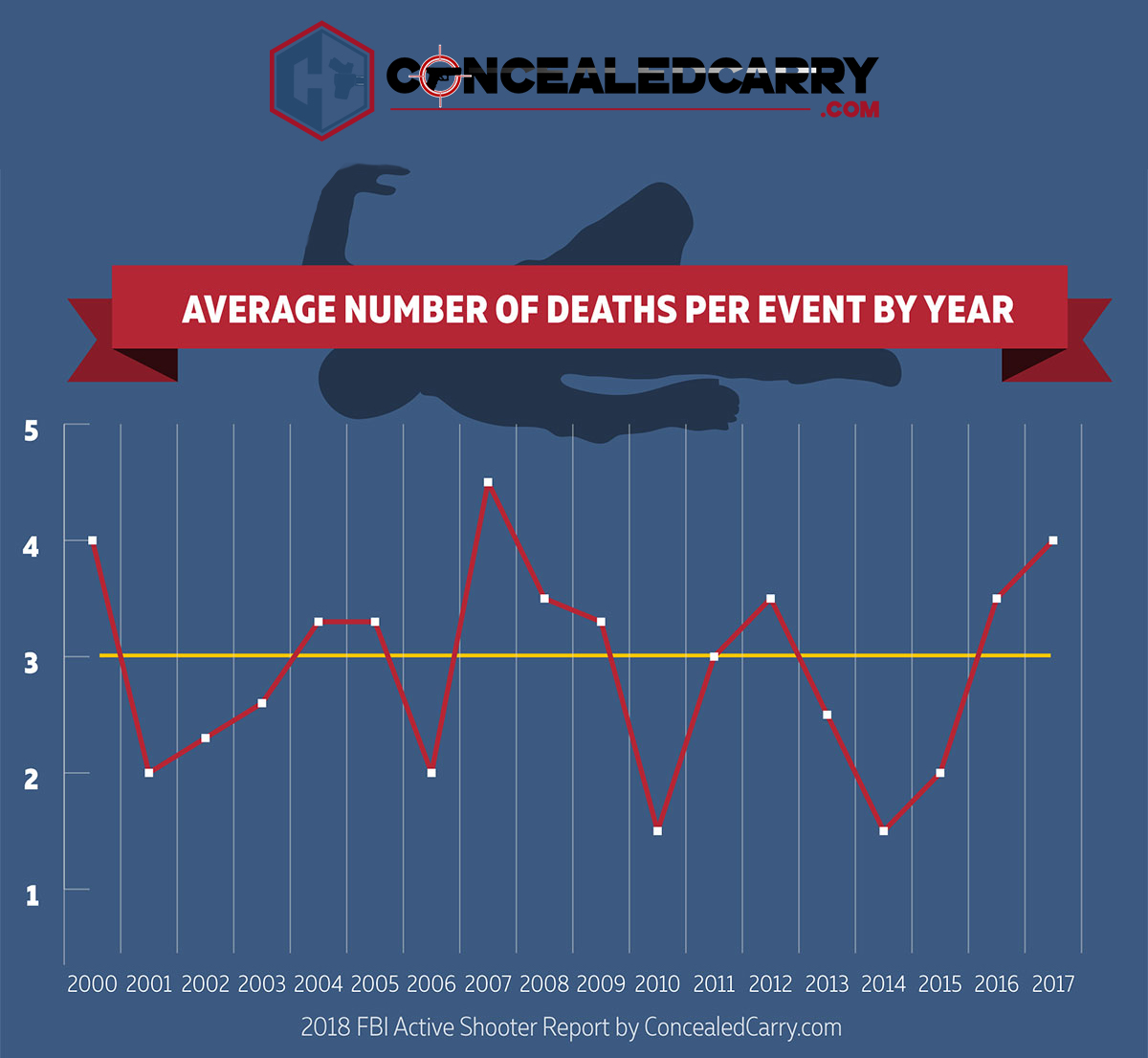 Armed Citizens Are Successful 94% Of The Time At Active Shooter Events ...