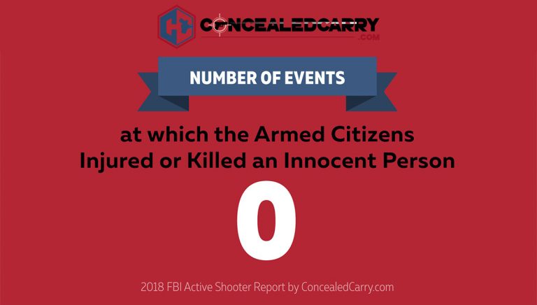 Armed Citizens Are Successful 94% Of The Time At Active Shooter Events ...
