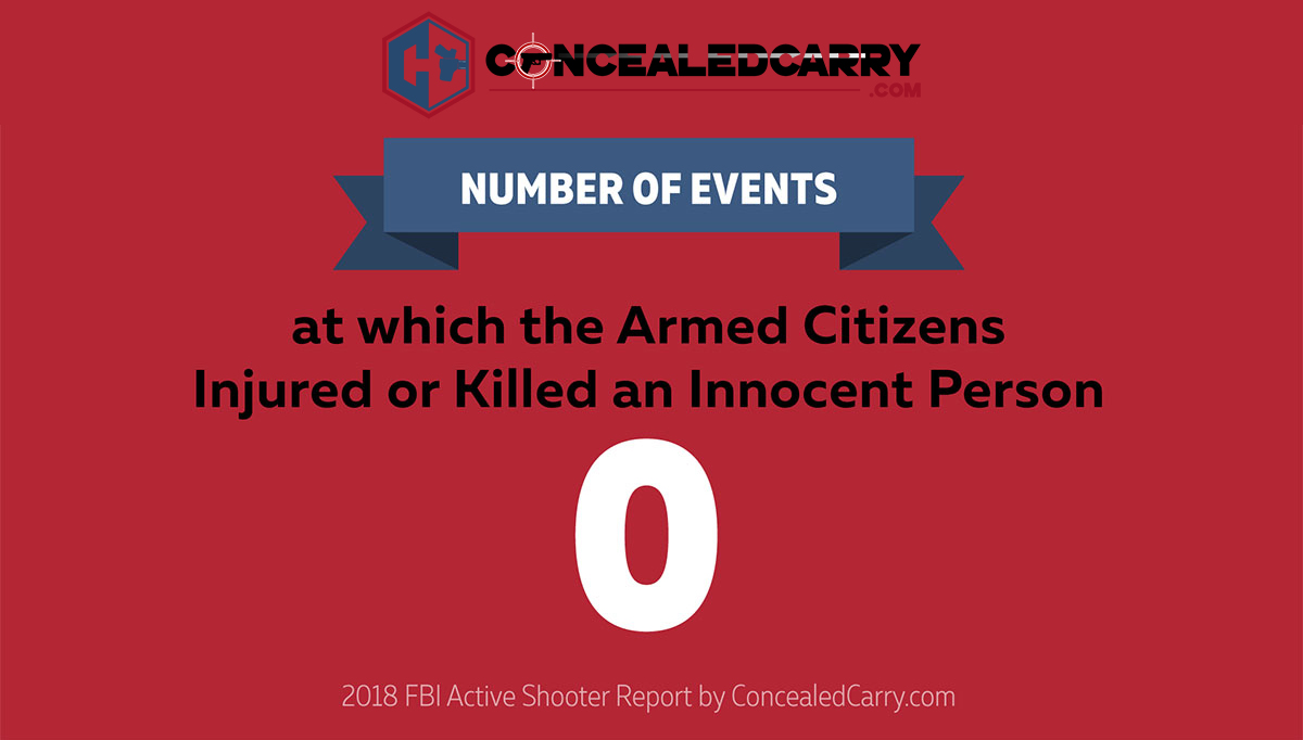 Armed Citizens Are Successful 94% Of The Time At Active Shooter Events ...